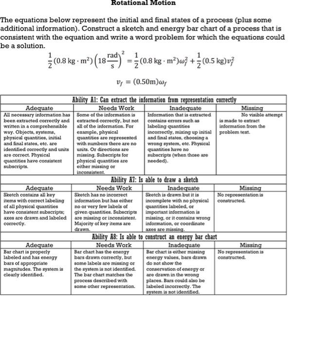 Solved The equations below represent the initial and final | Chegg.com