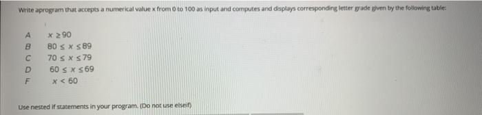 Solved Write Aprogram That Accepts A Numerical Value X From 