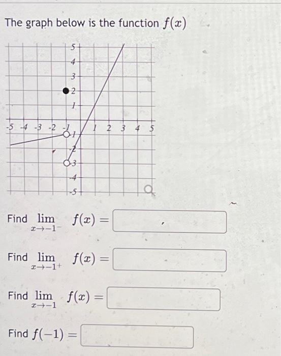 Solved The graph below is the function f(x) Find | Chegg.com