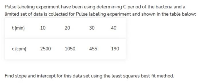 Pulse labeling experiment have been using determining | Chegg.com