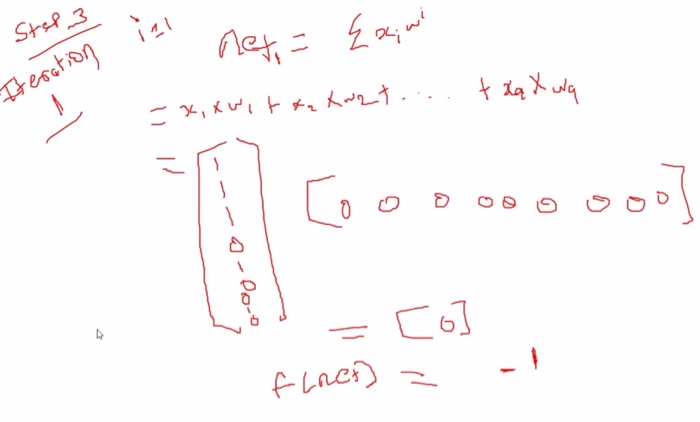 2. Design a Hebbian Network to recognize/classify the | Chegg.com