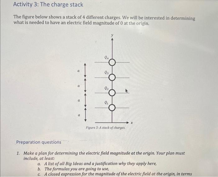 Solved Activity 3: The charge stack The figure below shows a | Chegg.com