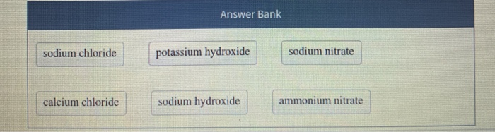 Solved Use the heat of solution interactive to classify the | Chegg.com