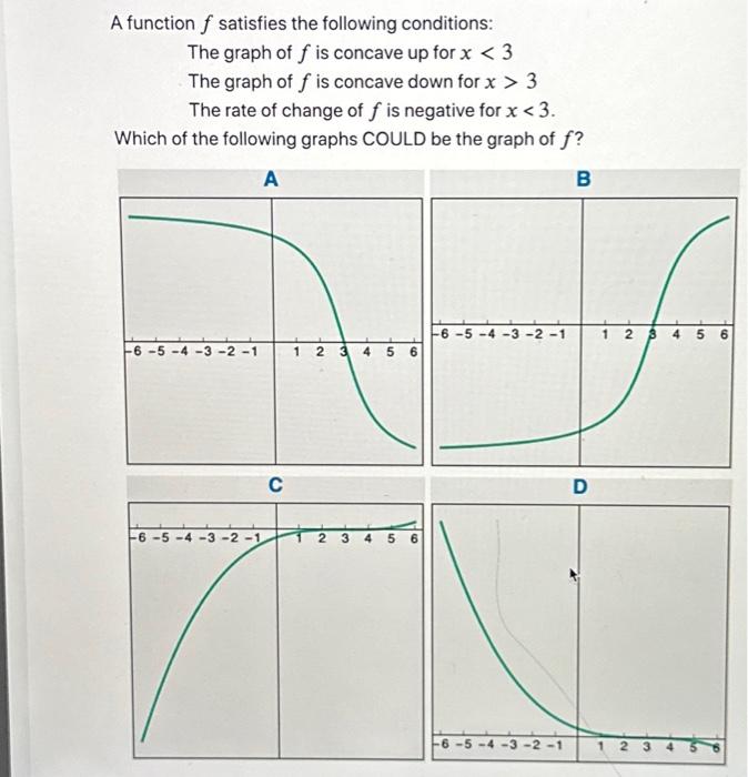 Solved A function f satisfies the following conditions: The | Chegg.com