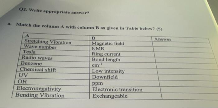 Solved Q2. Write appropriate answer? Mateh the column A with | Chegg.com