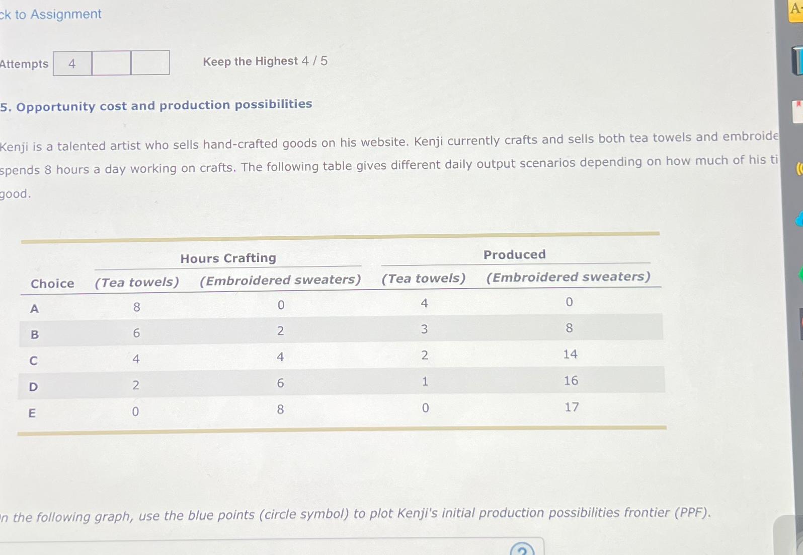 Solved ck to AssignmentAttempts4Keep the Highest 455. | Chegg.com