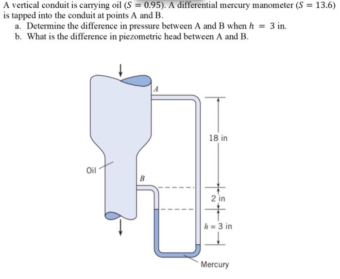 Solved A vertical conduit is carrying oil (S=0.95). A | Chegg.com