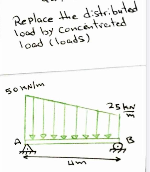 Solved Replace the distributed load by concentreted load | Chegg.com