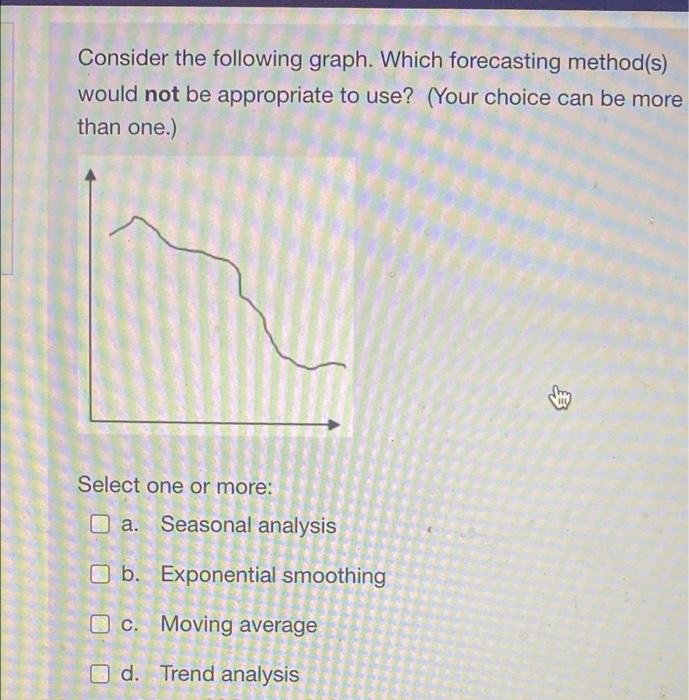 Solved Consider the following graph. Which forecasting | Chegg.com