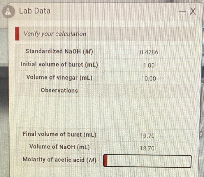 Solved Lab Data - X Verify your calculation Standardized | Chegg.com