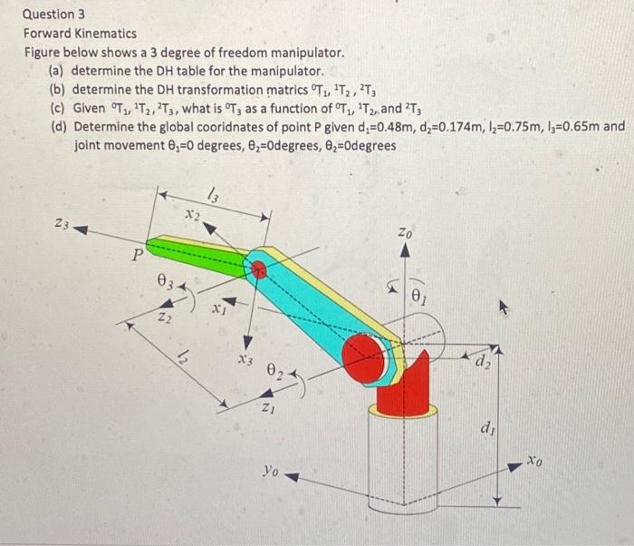 Solved Question 3 Forward Kinematics Figure below shows a 3 | Chegg.com