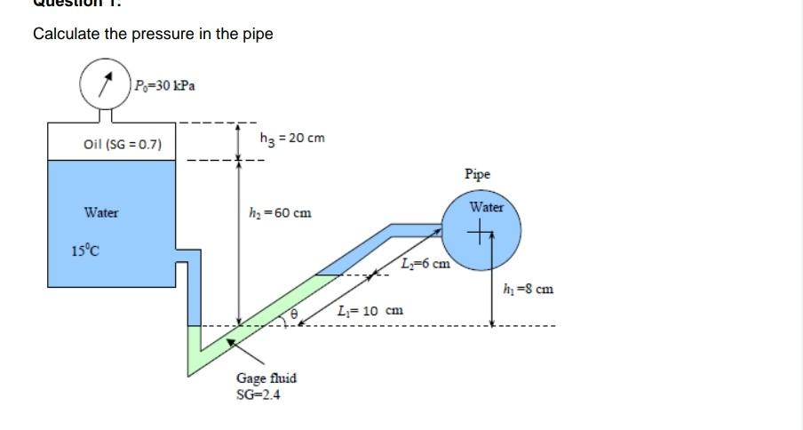 Solved Calculate the pressure in the pipe P=30 kPa Oil (SG = | Chegg.com