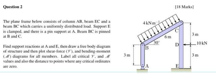 Please explain very clearly how to draw the shear | Chegg.com