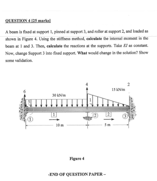 Solved QUESTION 1 [25 marks A frame loaded with a uniformly | Chegg.com