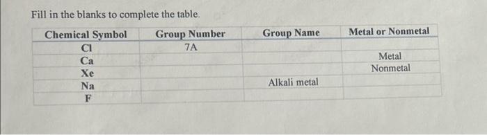 Solved Fill in the blanks to complete the table. Chemical | Chegg.com
