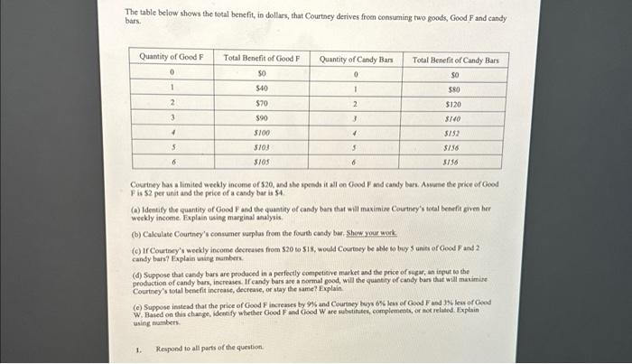 Solved The table below shows the total benefit, is dollars, | Chegg.com