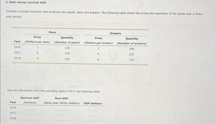 Solved 5. Real versus nominal GDP Consider a simple economy | Chegg.com
