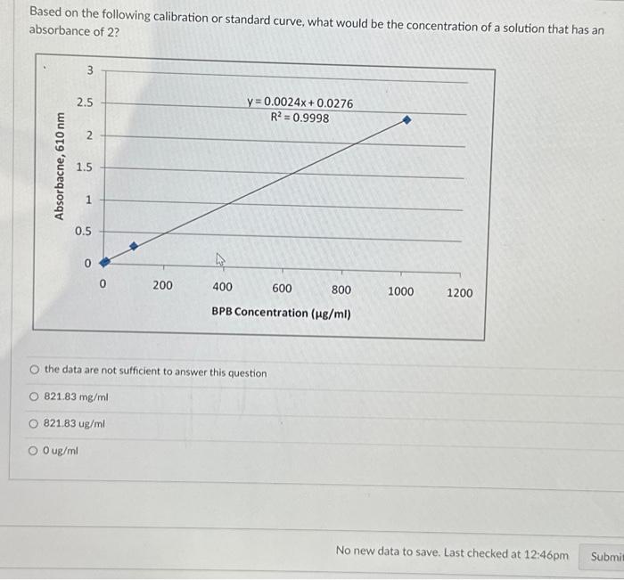 Solved Based on the following calibration or standard curve, | Chegg.com