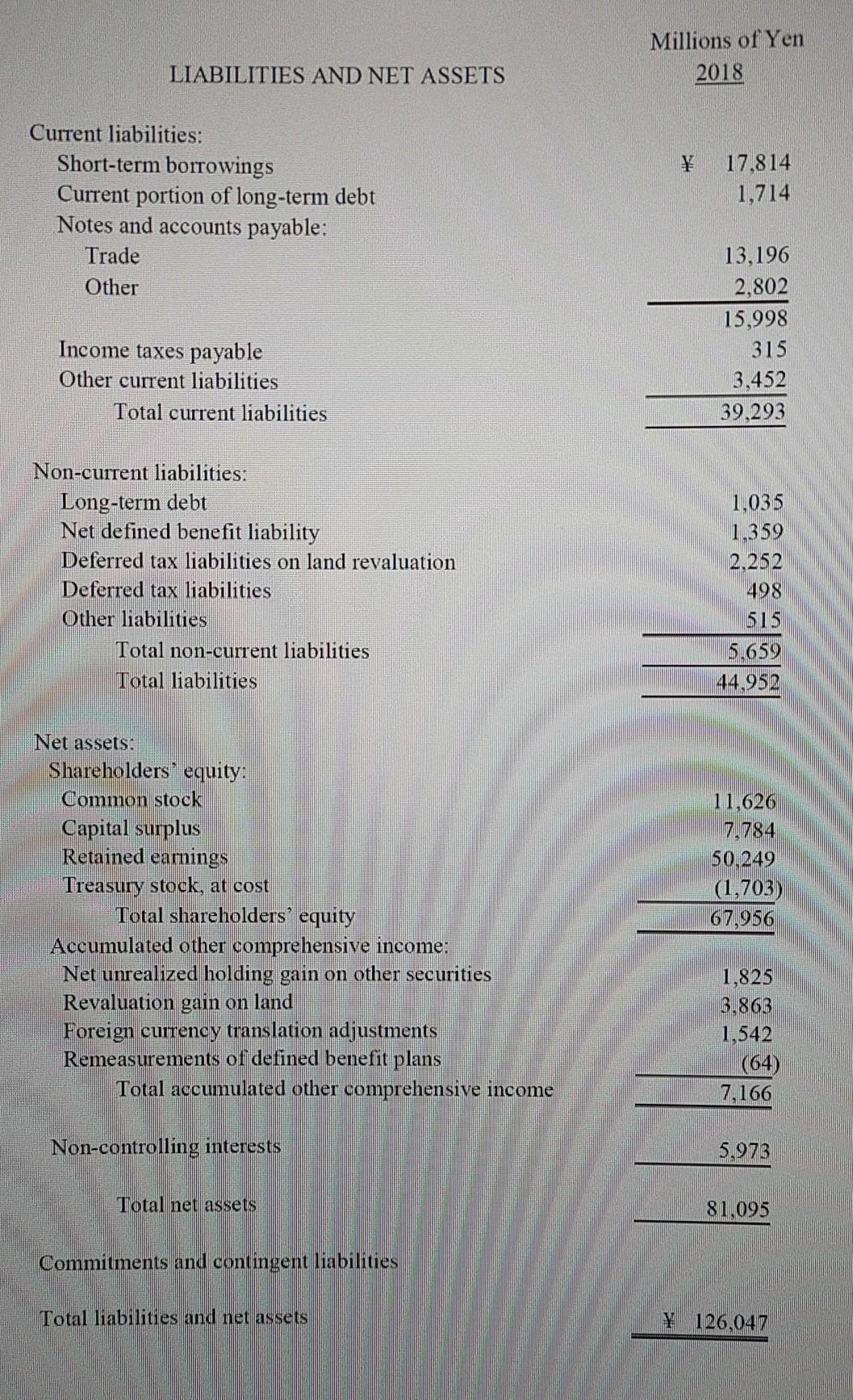 Solved Calculate balance sheet percentages and financial | Chegg.com