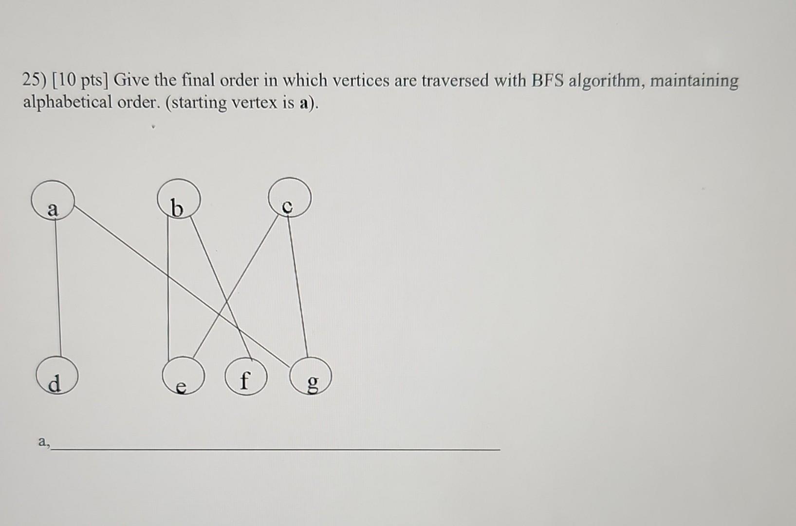 Solved 25) [10pts] Give the final order in which vertices | Chegg.com