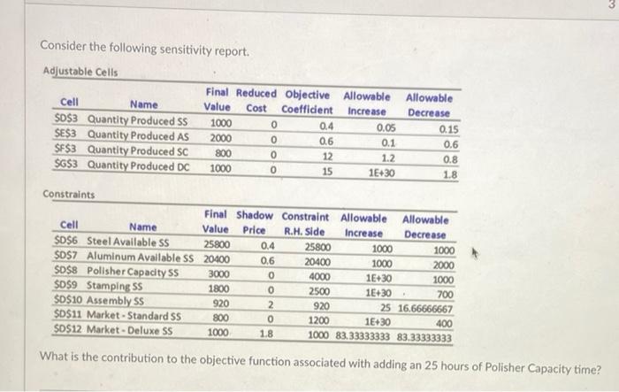 Consider the following sensitivity report. Adjustable | Chegg.com