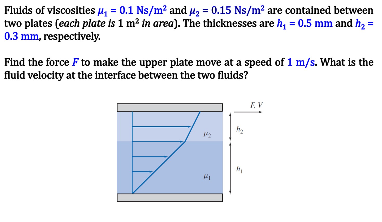 Solved Fluids of viscosities μ1=0.1Nsm2 ﻿and μ2=0.15Nsm2 | Chegg.com