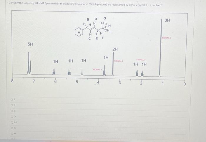 Solved consider the following 1H NMR spectrum for the | Chegg.com