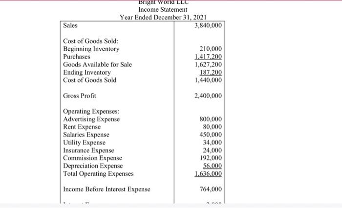 Solved Principles of Managerial Accounting - Budget Project | Chegg.com