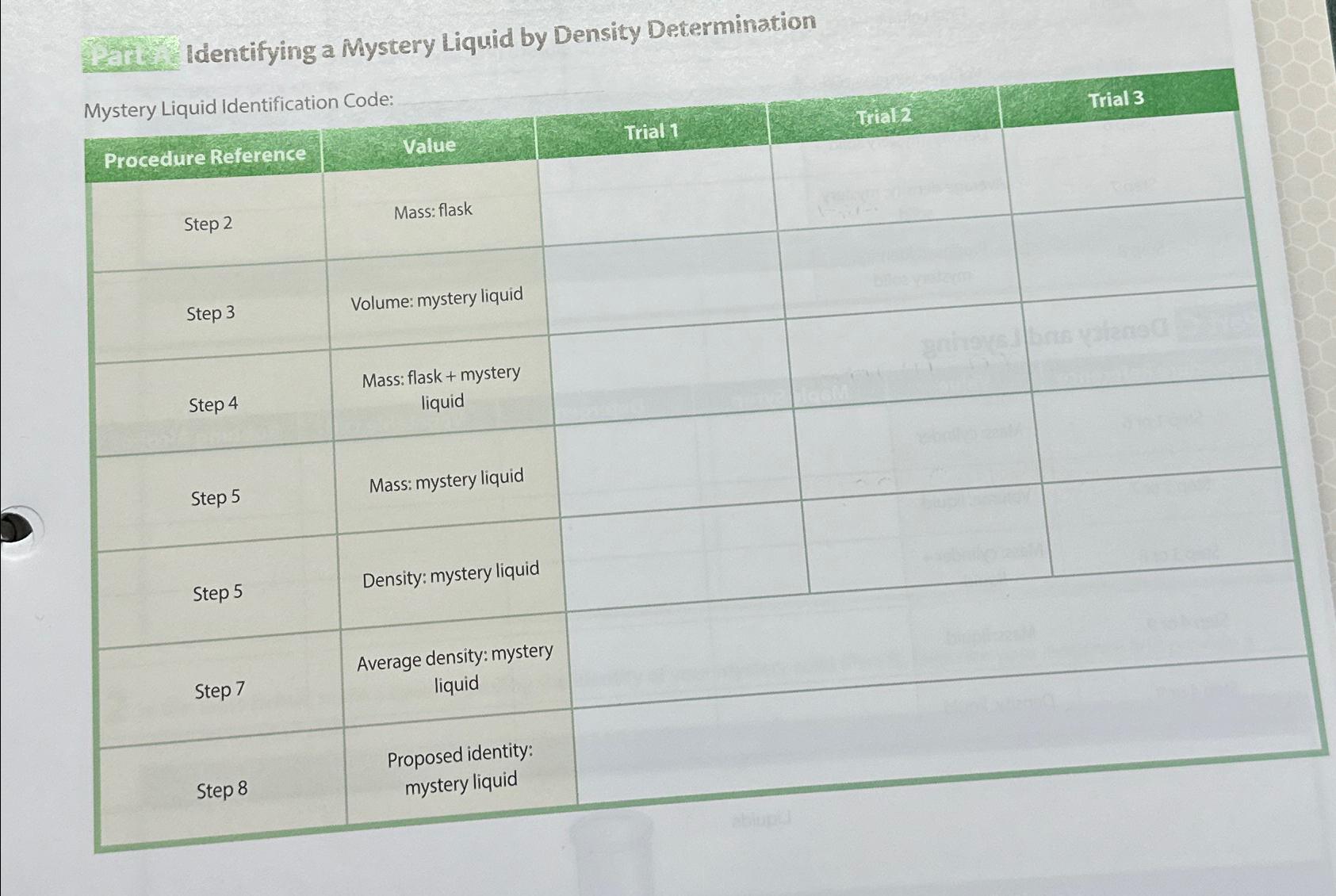 Identifying a Mystery Liquid by Density | Chegg.com