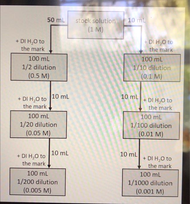 Solved You are given 27g of NaCl and is asked to make a | Chegg.com