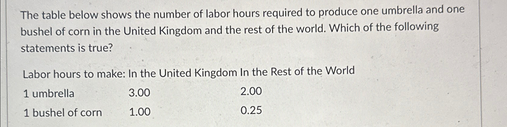 Solved The table below shows the number of labor hours | Chegg.com