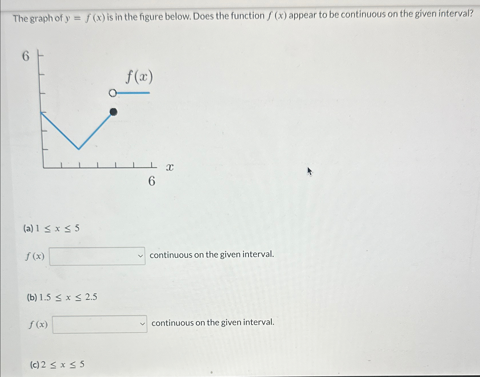 Solved The graph of y=f(x) ﻿is in the figure below. Does the | Chegg.com