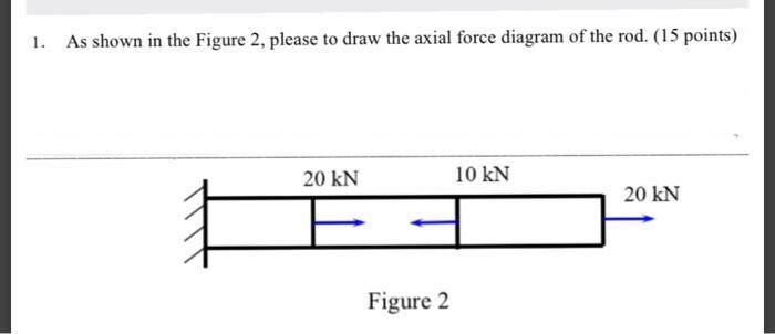 Solved 1. As shown in the Figure 2, please to draw the axial | Chegg.com