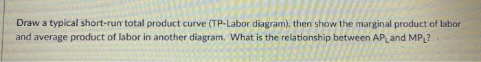 Solved Draw a typical short-run total product curve | Chegg.com
