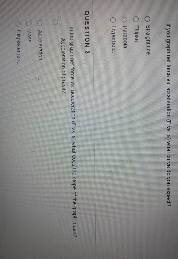 Solved If you graph net force vs. acceleration (F vs. a) | Chegg.com