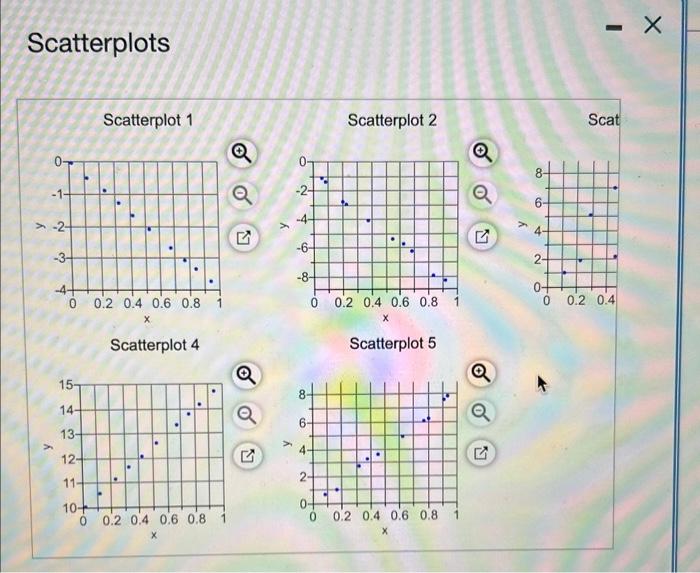 Solved ScatterplotsScatterplot 3Match these values of r with | Chegg.com