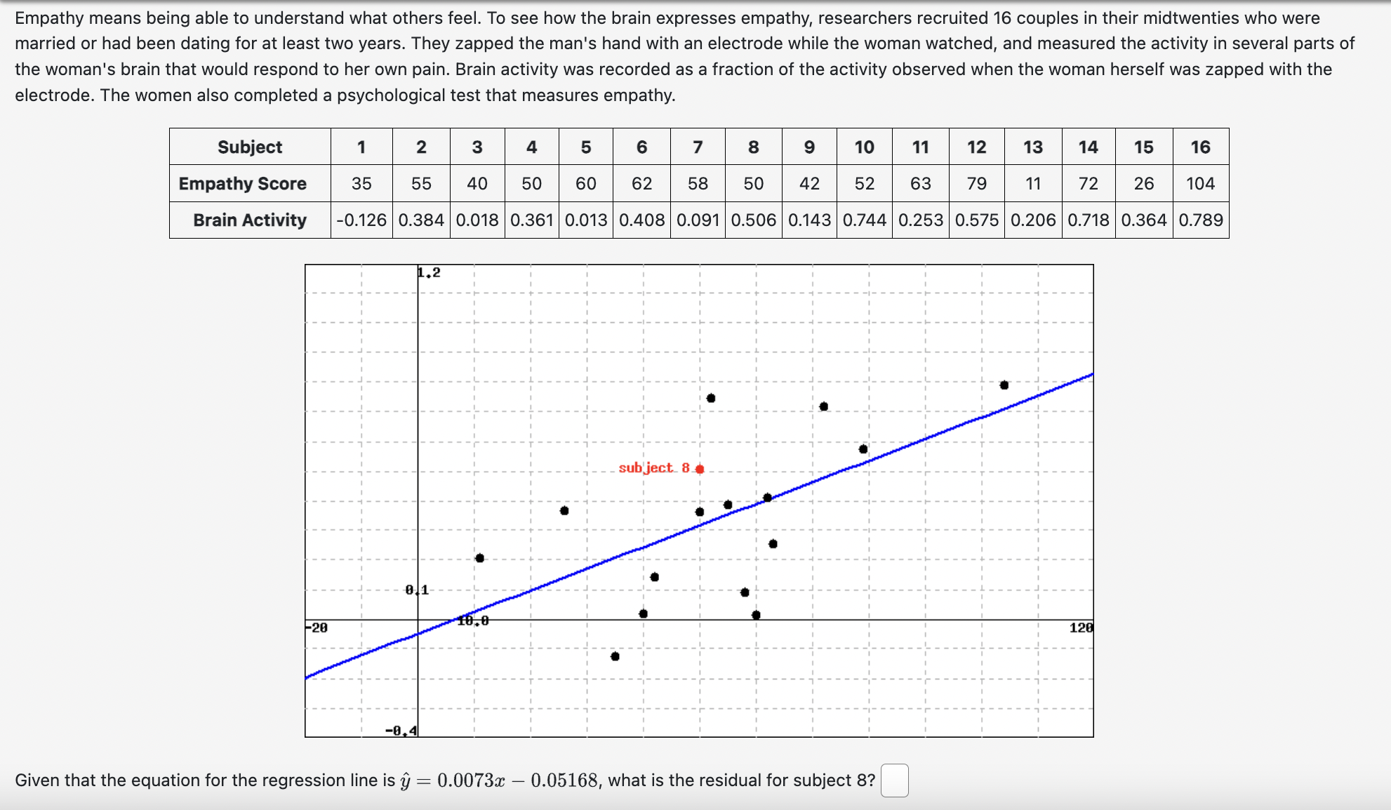 Solved Empathy means being able to understand what others | Chegg.com