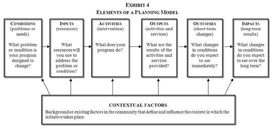 Solved Choose one of the public health planning models and | Chegg.com