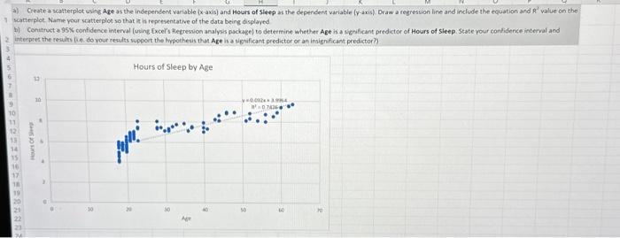 a) Geate a vatterplot using Age as the independent | Chegg.com