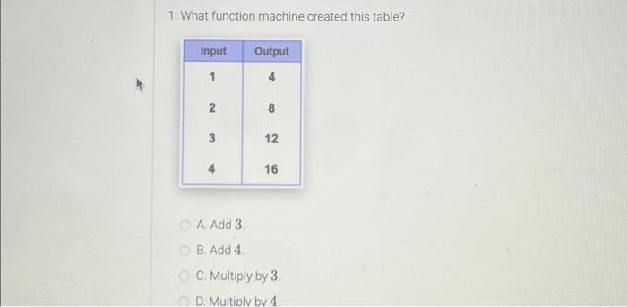 Solved 1. What function machine created this table? Input 1 | Chegg.com