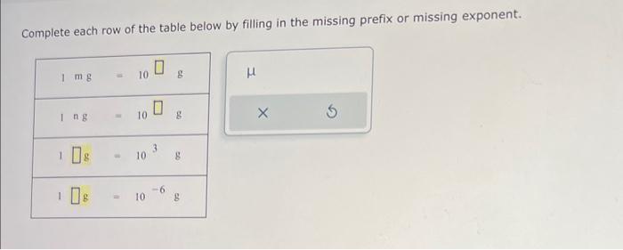 Solved Complete each row of the table below by filling in | Chegg.com
