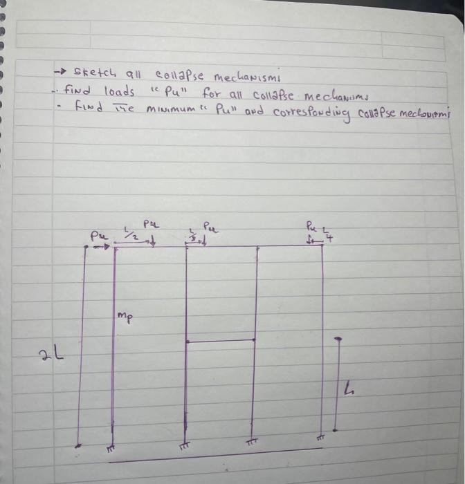 Solved → sketch all collapse mechanismi - Find loads " Pu′′ | Chegg.com