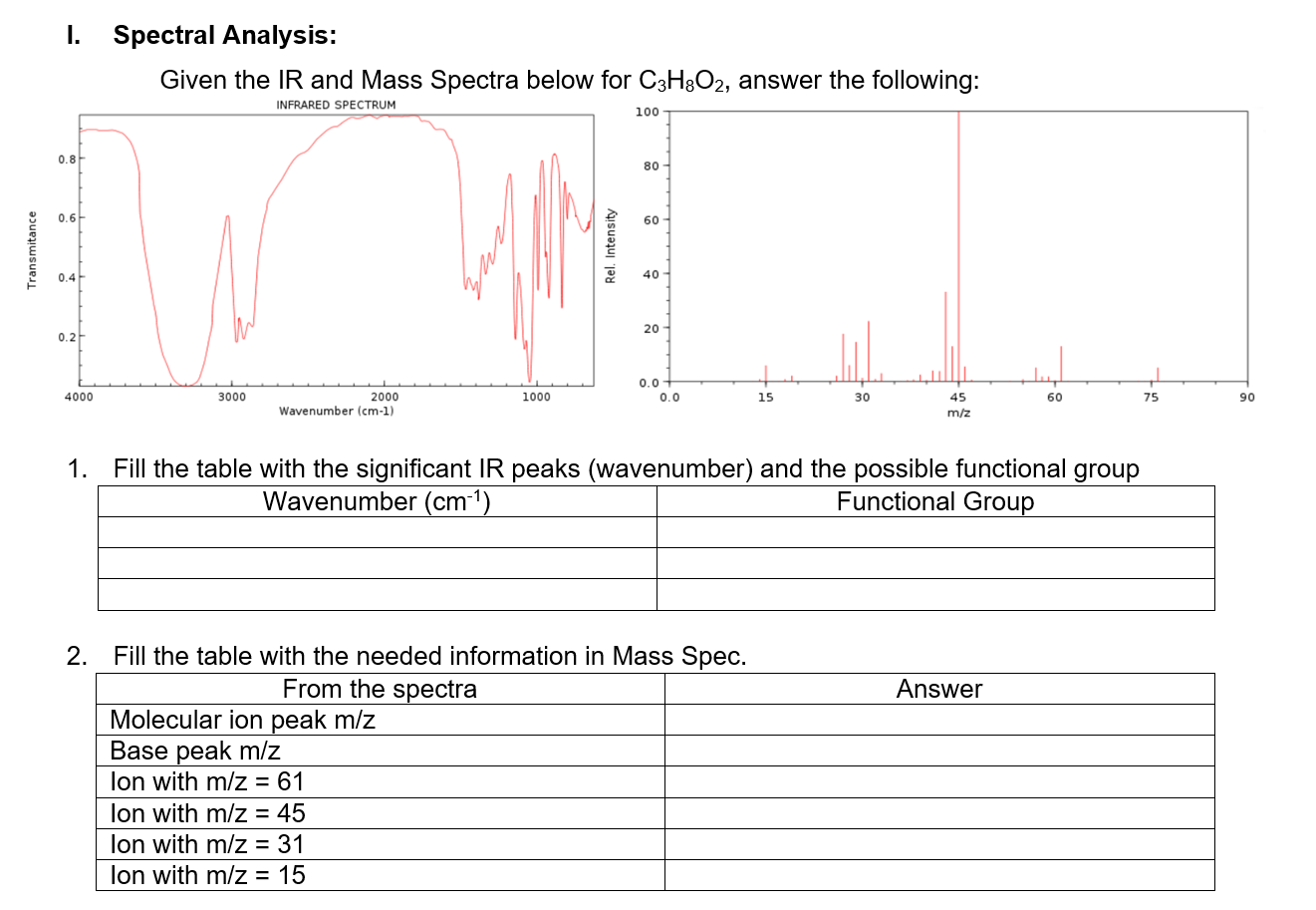 Solved I. Spectral Analysis:Given the IR and Mass Spectra | Chegg.com