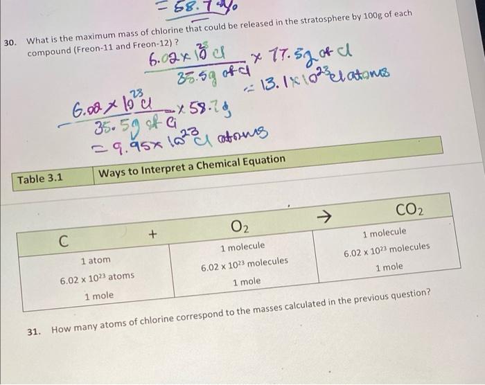 Solved Table 3.1 Ways to Interpret a Chemical Equation CO2 С | Chegg.com