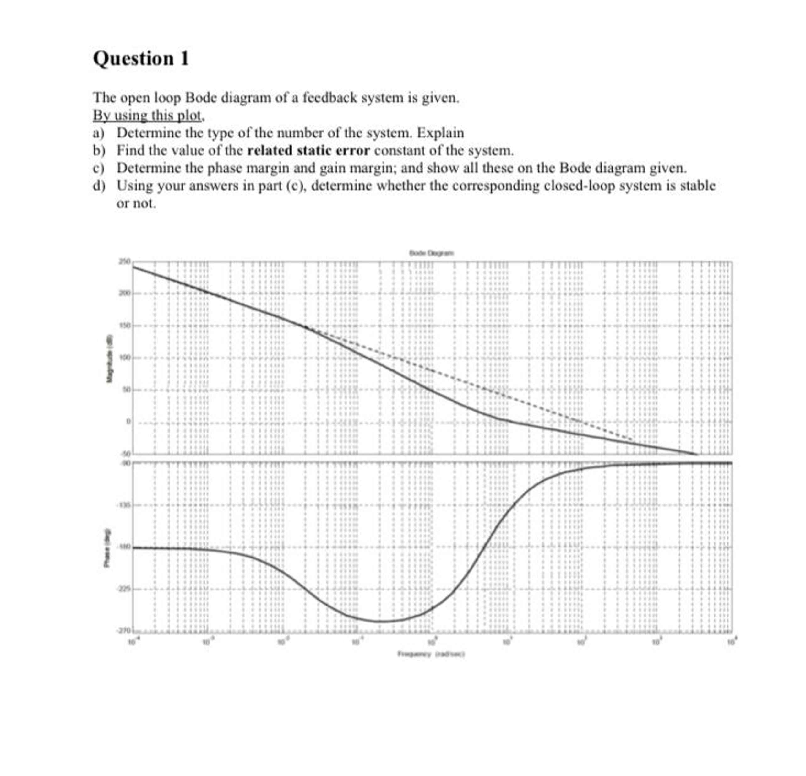 Solved Question 1The open loop Bode diagram of a feedback | Chegg.com