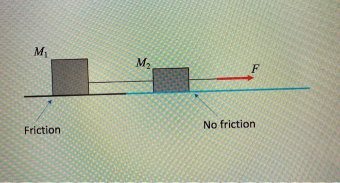 Solved Two masses are connected by a rope and pulled | Chegg.com