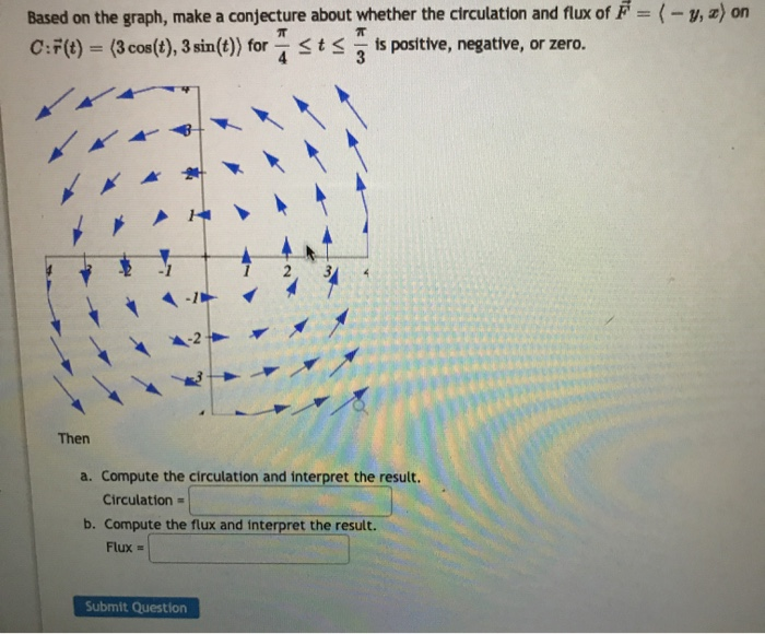 Solved Based on the graph, make a conjecture about whether | Chegg.com