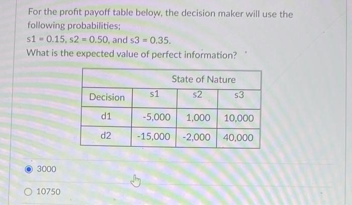 Solved For the profit payoff table below, the decision maker | Chegg.com