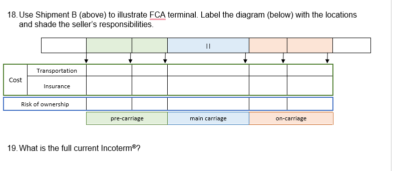 Solved Use Shipment B (above) ﻿to illustrate FCA terminal. | Chegg.com