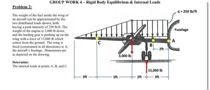 Solved The weight of the fuel inside the wing of an aircraft | Chegg.com